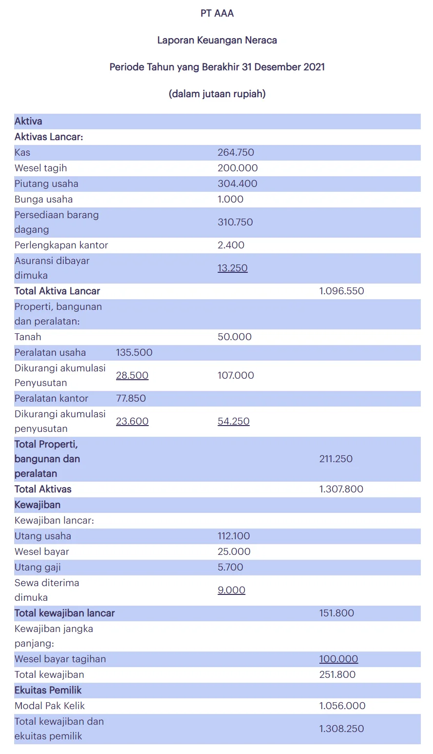 Cara Membuat Laporan Pajak Perusahaan dan Melaporkannya